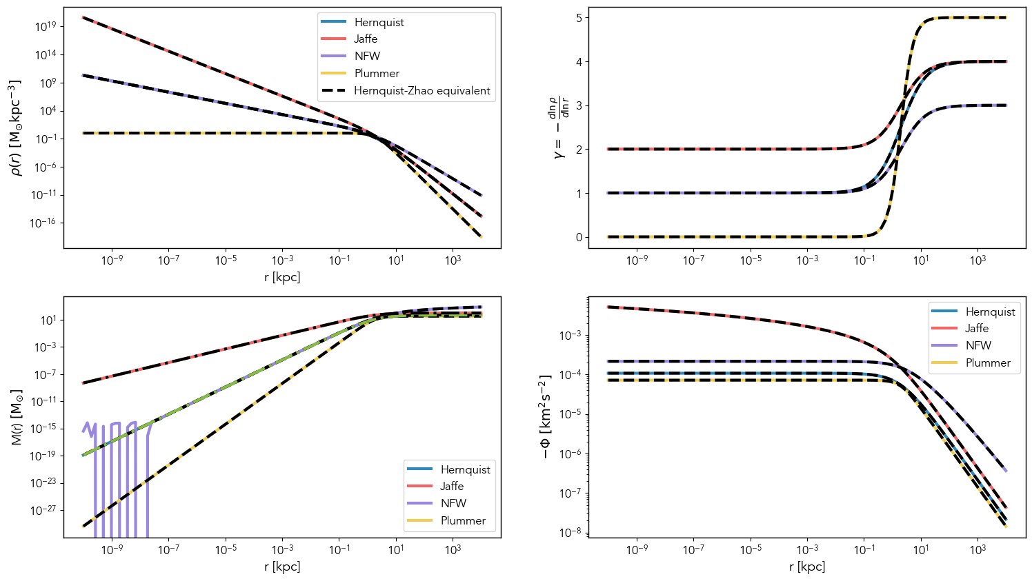 Tutorial: Potentials — dynamicAll 1.0 documentation