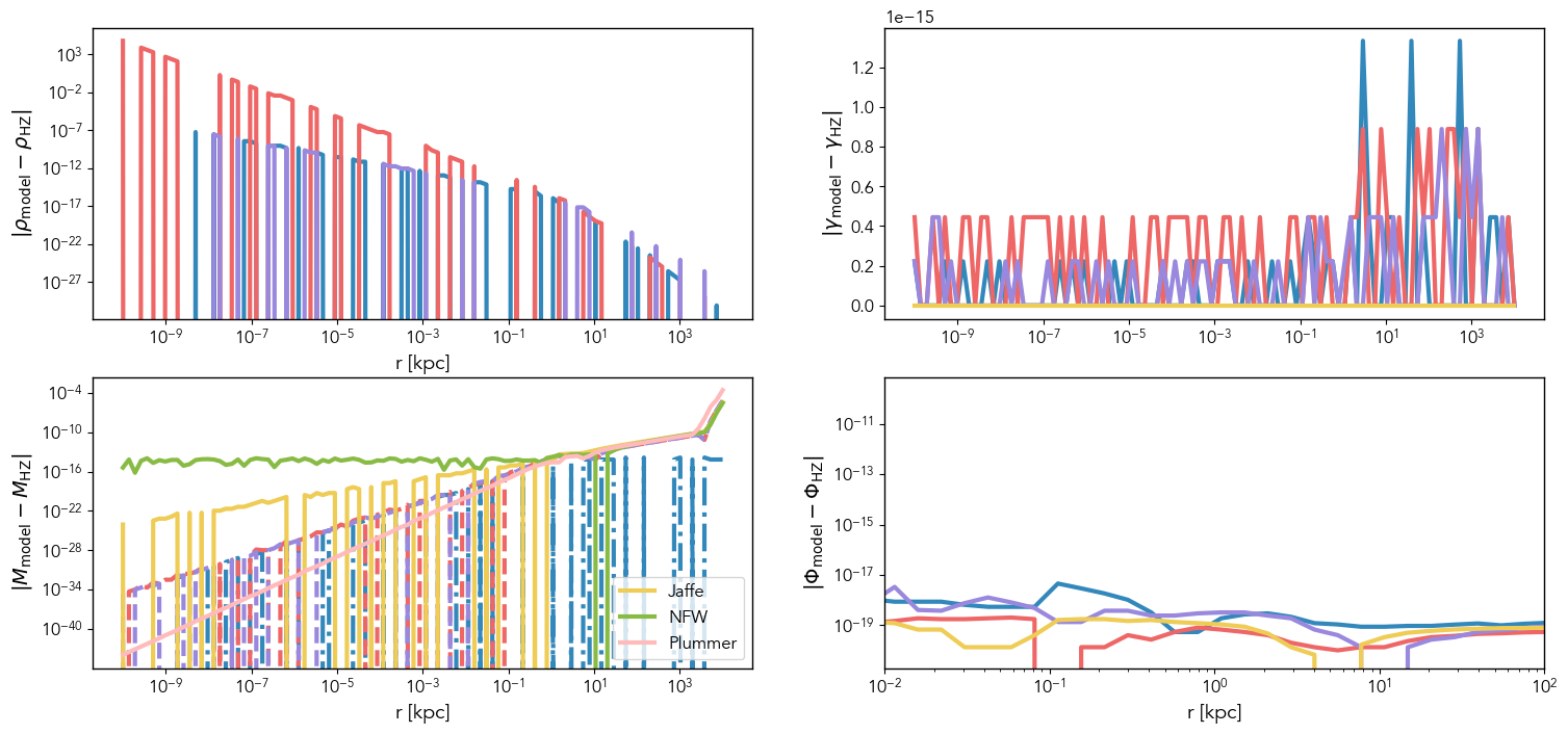 Tutorial: Potentials — dynamicAll 1.0 documentation
